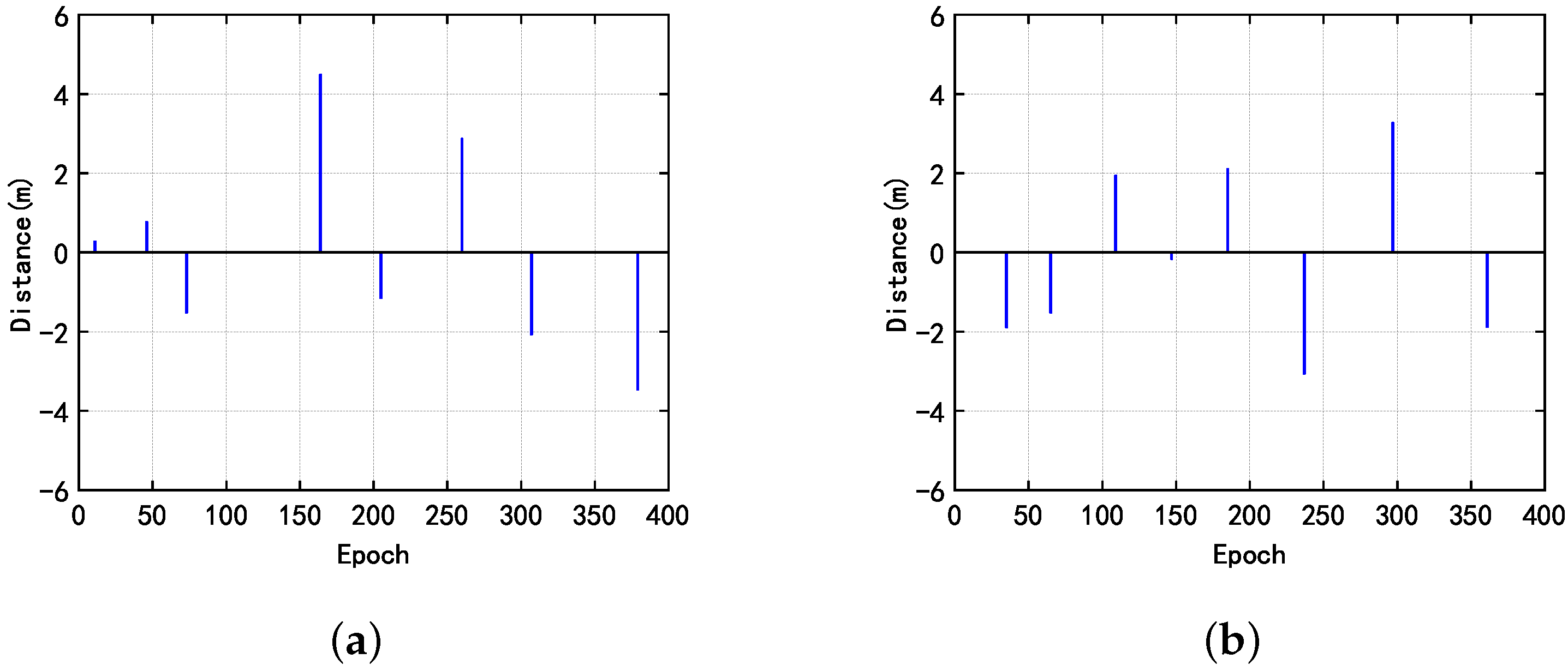 A New Cycle Slip Detection and Repair Method Using a Single Receiver’s ...