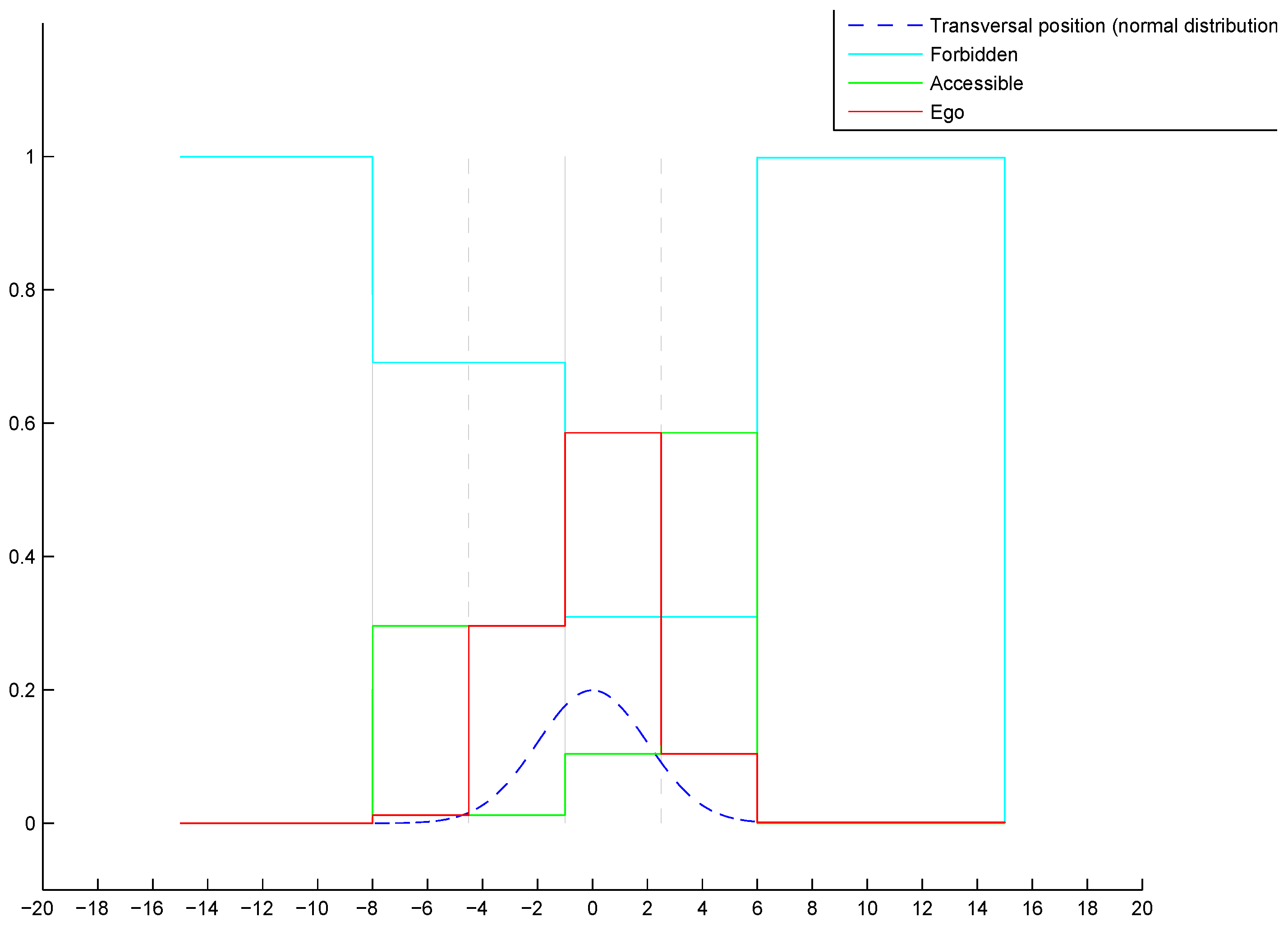 Managing Localization Uncertainty to Handle Semantic Lane Information ...