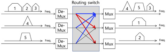 Cognitive Interference Cancellation with Digital Channelizer for ...