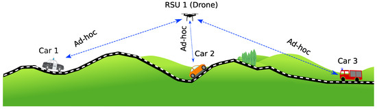 Three Dimensional UAV Positioning for Dynamic UAV-to-Car Communications