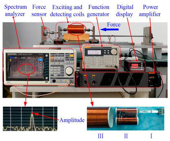 An Hourglass-Shaped Wireless and Passive Magnetoelastic Sensor with an ...