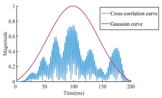 An Impact Location Algorithm for Spacecraft Stiffened Structure Based on Posterior Possibility ...
