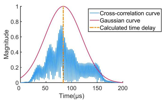 An Impact Location Algorithm for Spacecraft Stiffened Structure Based on Posterior Possibility ...
