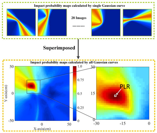 An Impact Location Algorithm for Spacecraft Stiffened Structure Based on Posterior Possibility ...