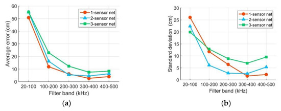 An Impact Location Algorithm for Spacecraft Stiffened Structure Based on Posterior Possibility ...