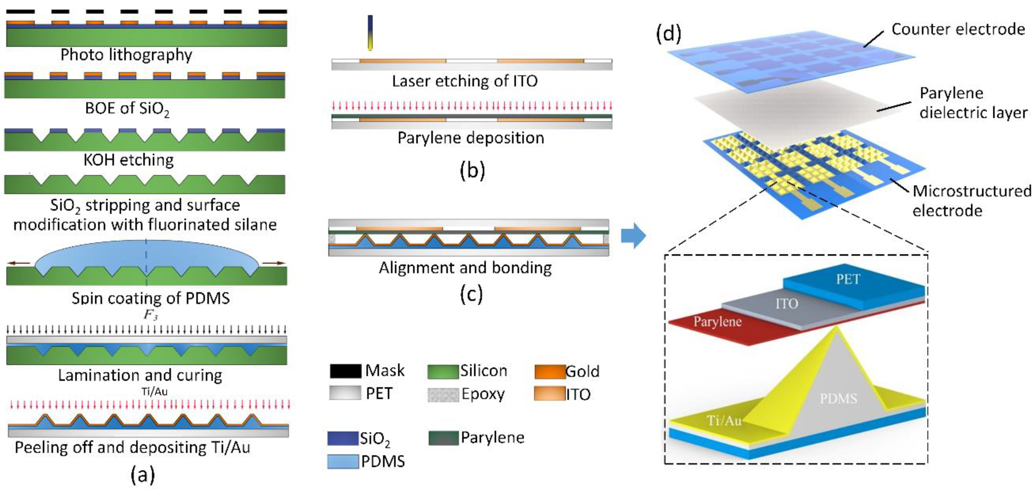 Flexible Pressure Sensor