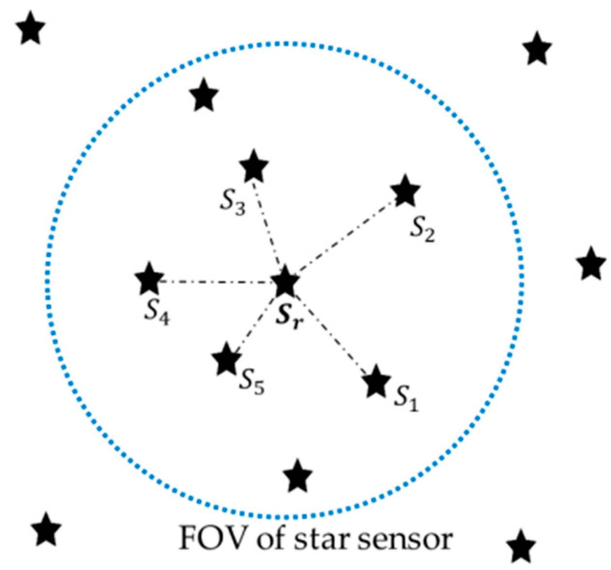 Algorithm with Patterned Singular Value Approach for Highly Reliable ...