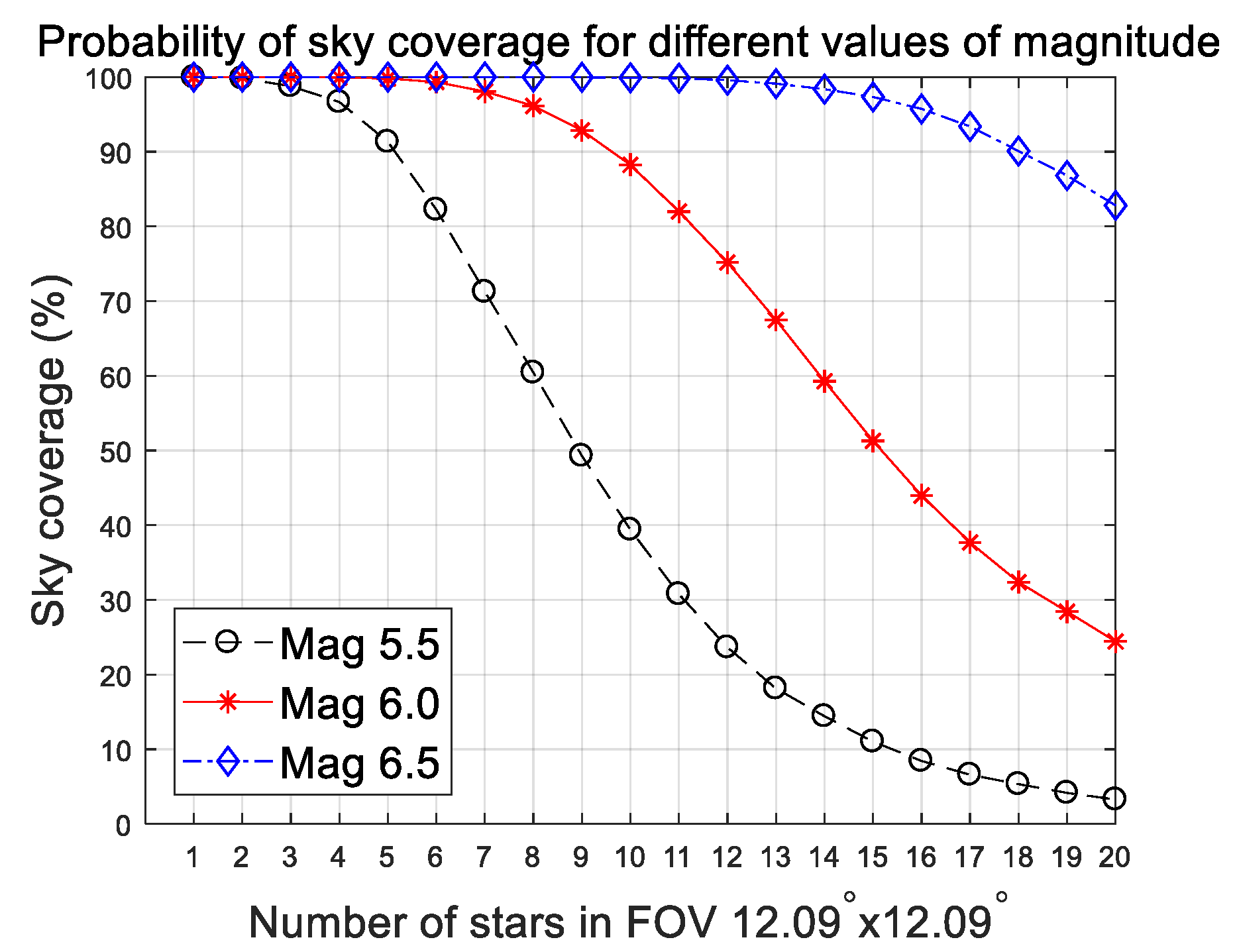 Algorithm with Patterned Singular Value Approach for Highly Reliable ...