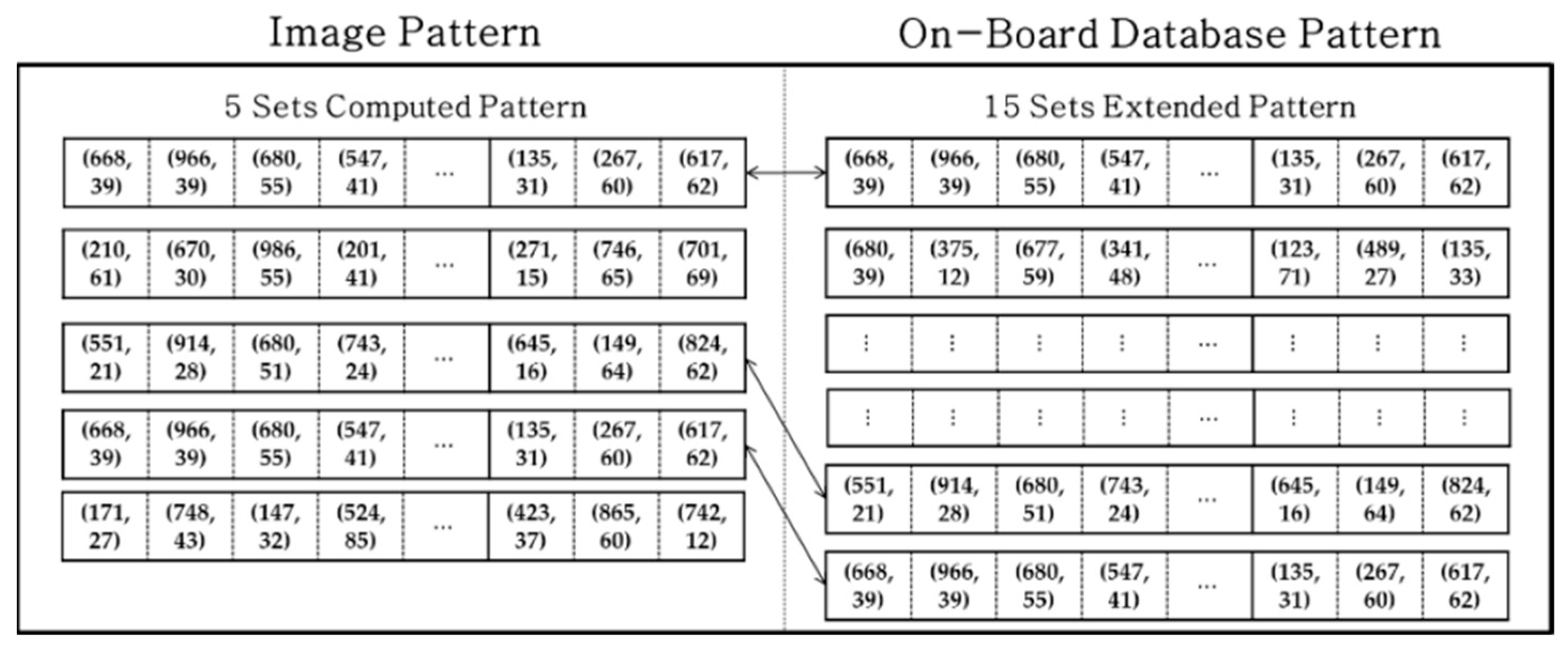 Algorithm with Patterned Singular Value Approach for Highly Reliable Autonomous Star Identification