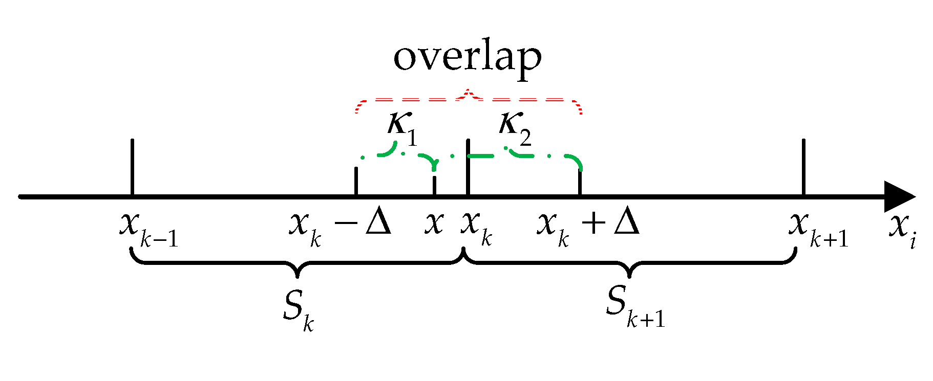 Optimization of Ring Laser Gyroscope Bias Compensation Algorithm in ...