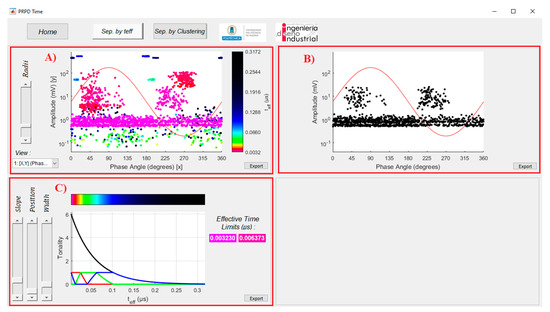 Separation of Partial Discharge Sources Measured in the High-Frequency Range with HFCT Sensors ...