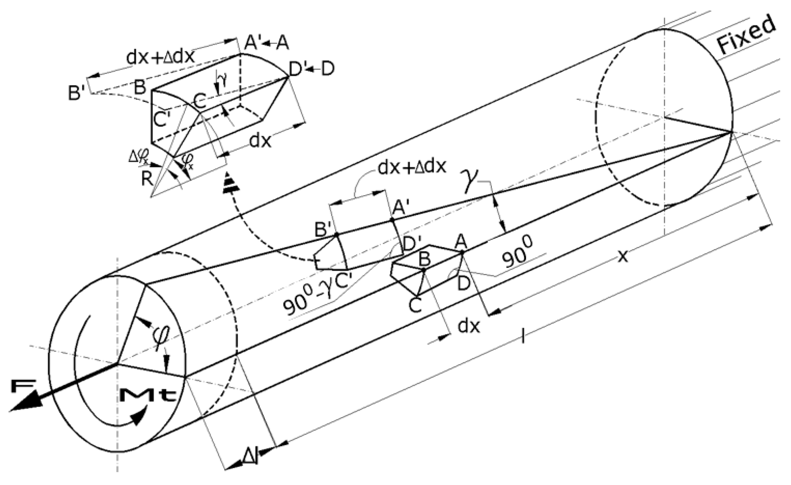 Extensometer for Determining Strains on a Tensile and Torsion ...
