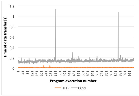 Sensors | Free Full-Text | Multi-GPU, Multi-Node Algorithms for Acceleration of Image ...