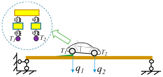 Bridge Damage Identification Using Vehicle Bump Based on Additional ...