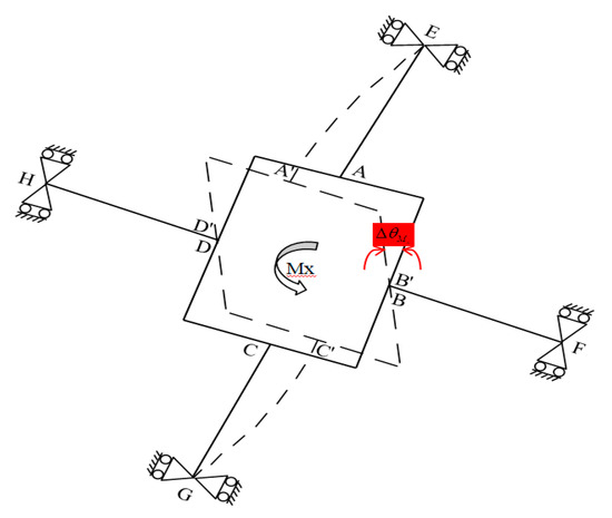 Novel Mechanically Fully Decoupled Six-Axis Force-Moment Sensor