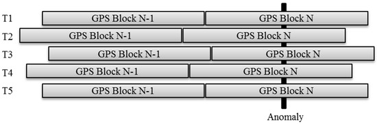 Accuracy Enhancement of Anomaly Localization with Participatory Sensing ...