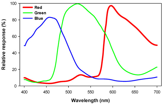 Experimental Study of Visual Corona under Aeronautic Pressure ...