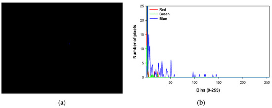Experimental Study of Visual Corona under Aeronautic Pressure ...