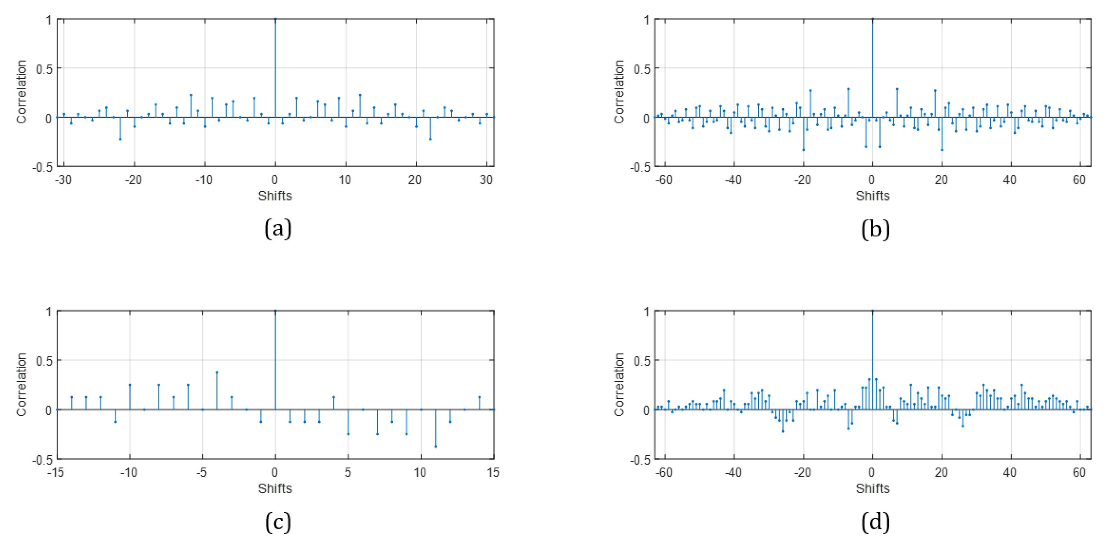 Sensors | Free Full-Text | An Ultrasonic Object Detection Applying the ...