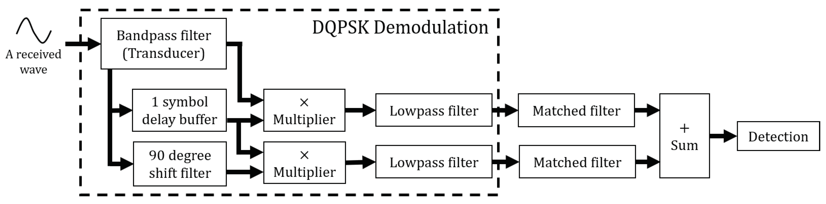 Sensors | Free Full-Text | An Ultrasonic Object Detection Applying the ...