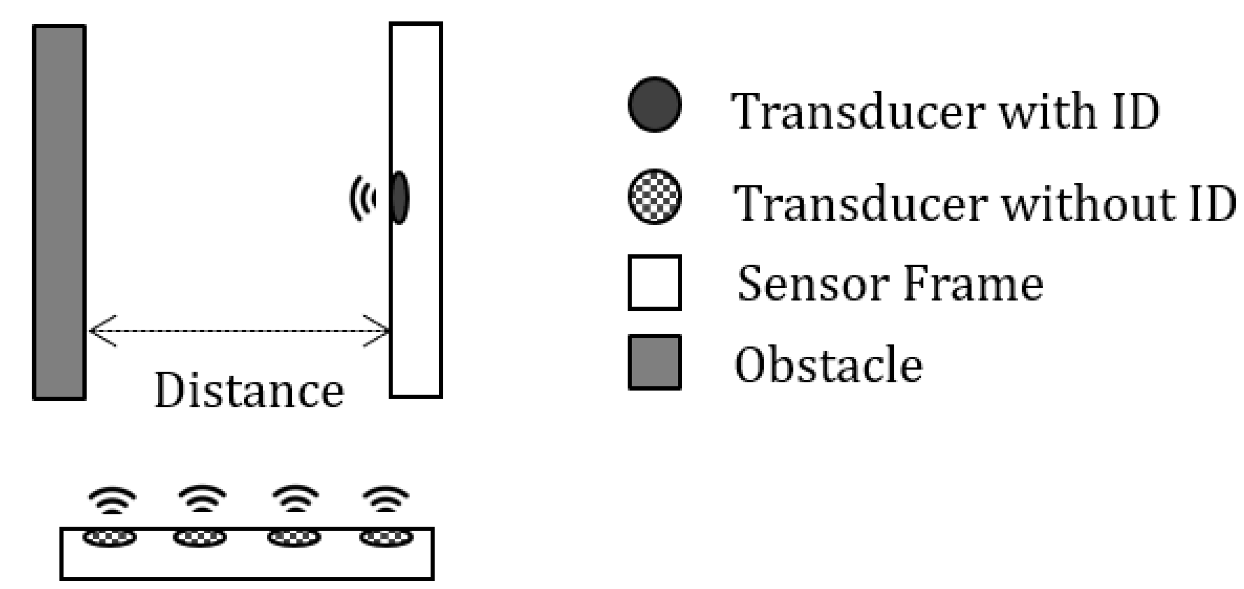 Sensors | Free Full-Text | An Ultrasonic Object Detection Applying the ...