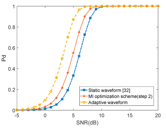 Sensors | Free Full-Text | Cognitive Frequency-Hopping Waveform Design for Dual-Function MIMO ...