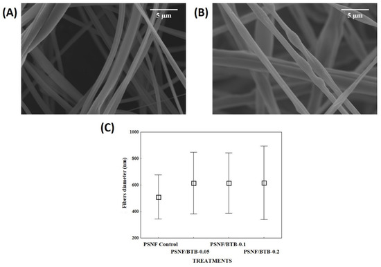 Halochromic Polystyrene Nanofibers Obtained by Solution Blow Spinning ...