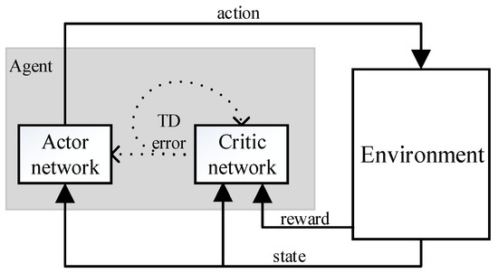 An Autonomous Path Planning Model for Unmanned Ships Based on Deep ...
