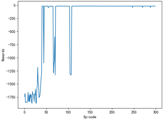 An Autonomous Path Planning Model for Unmanned Ships Based on Deep ...