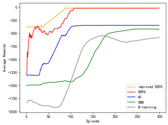 An Autonomous Path Planning Model for Unmanned Ships Based on Deep ...