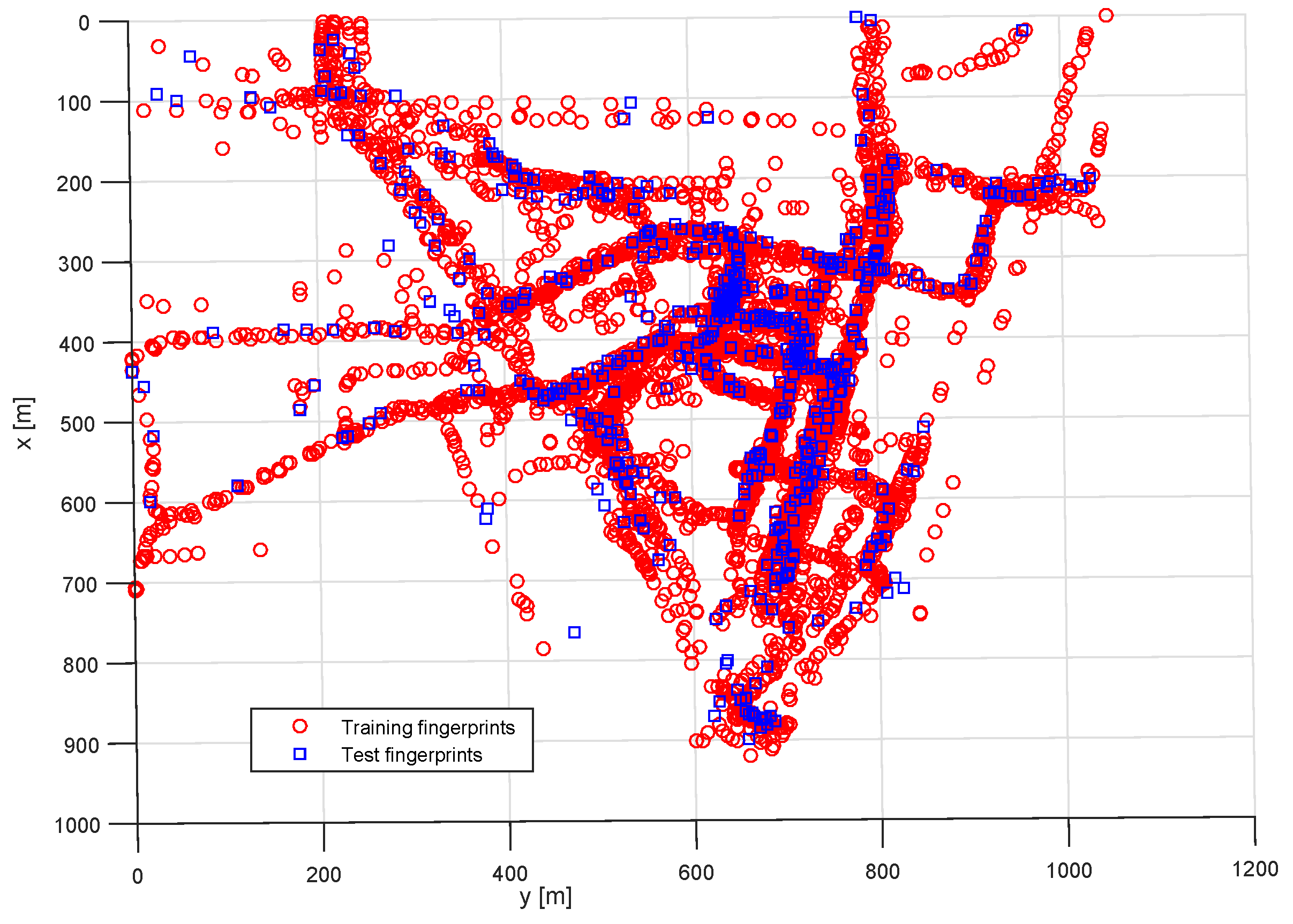 Crowdsensing Influences And Error Sources In Urban Outdoor Wi Fi Fingerprinting Positioning