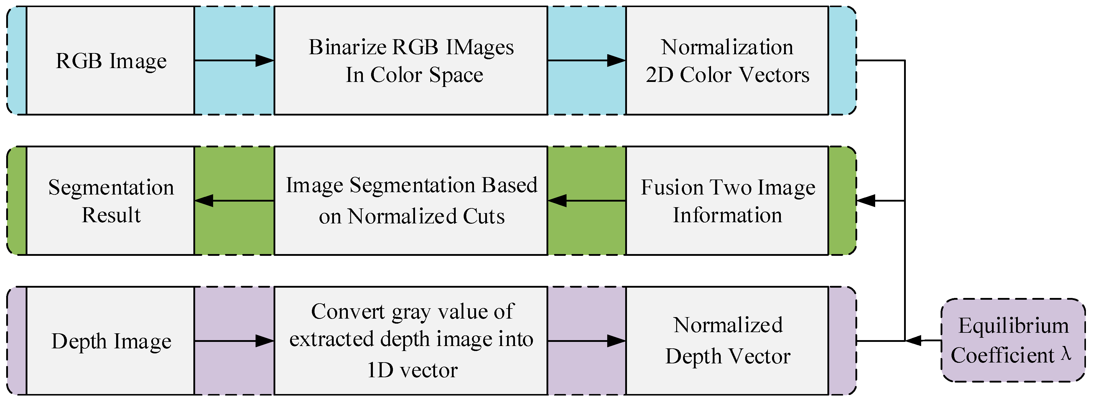 RGB-D Image Processing Algorithm for Target Recognition and Pose Estimation of Visual Servo System