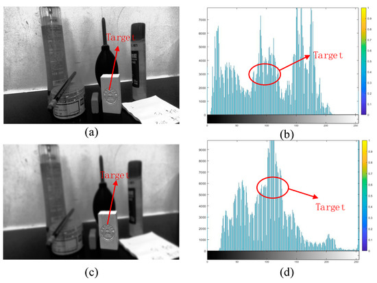 RGB-D Image Processing Algorithm for Target Recognition and Pose Estimation of Visual Servo System