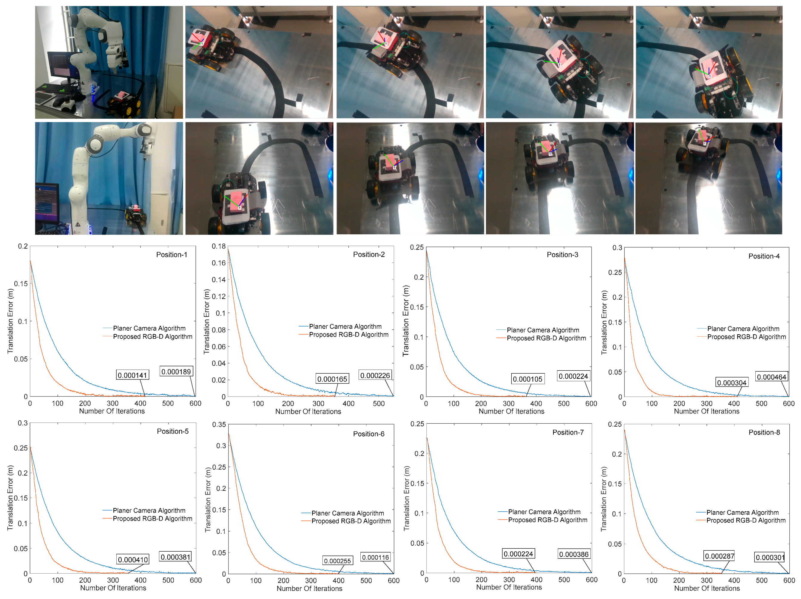 RGB-D Image Processing Algorithm for Target Recognition and Pose Estimation of Visual Servo System