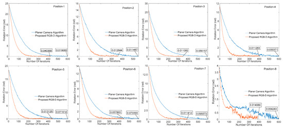 RGB-D Image Processing Algorithm for Target Recognition and Pose Estimation of Visual Servo System