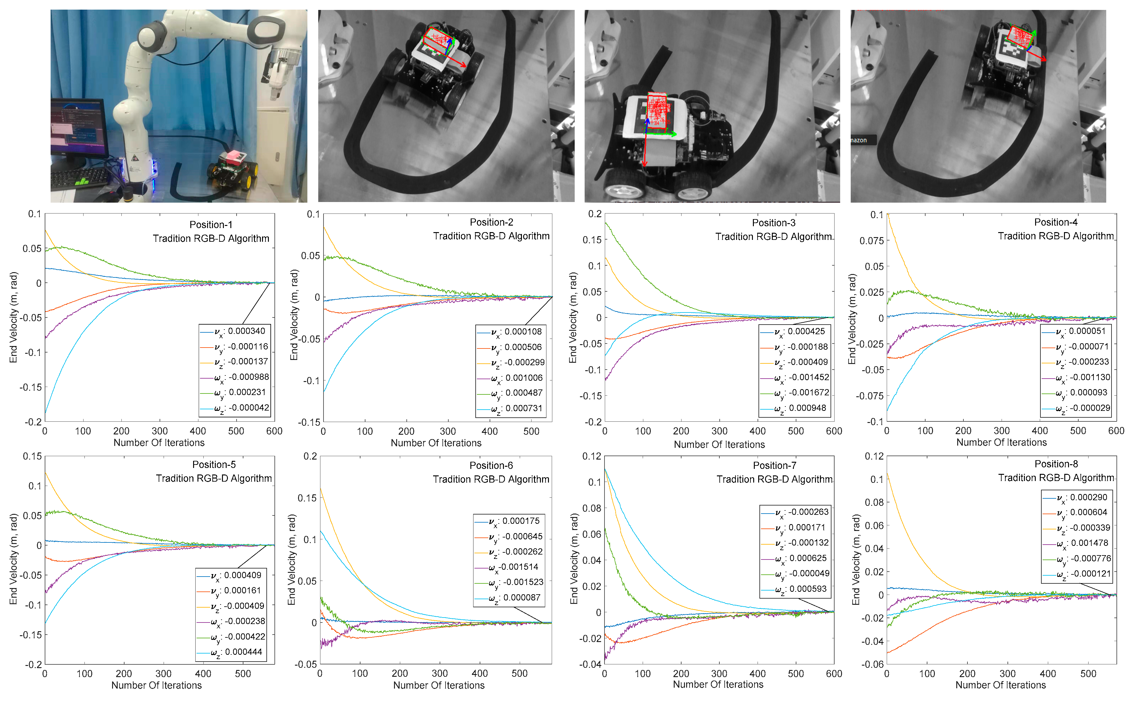 RGB-D Image Processing Algorithm for Target Recognition and Pose Estimation of Visual Servo System