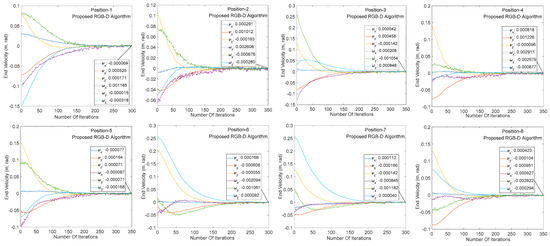 RGB-D Image Processing Algorithm for Target Recognition and Pose Estimation of Visual Servo System