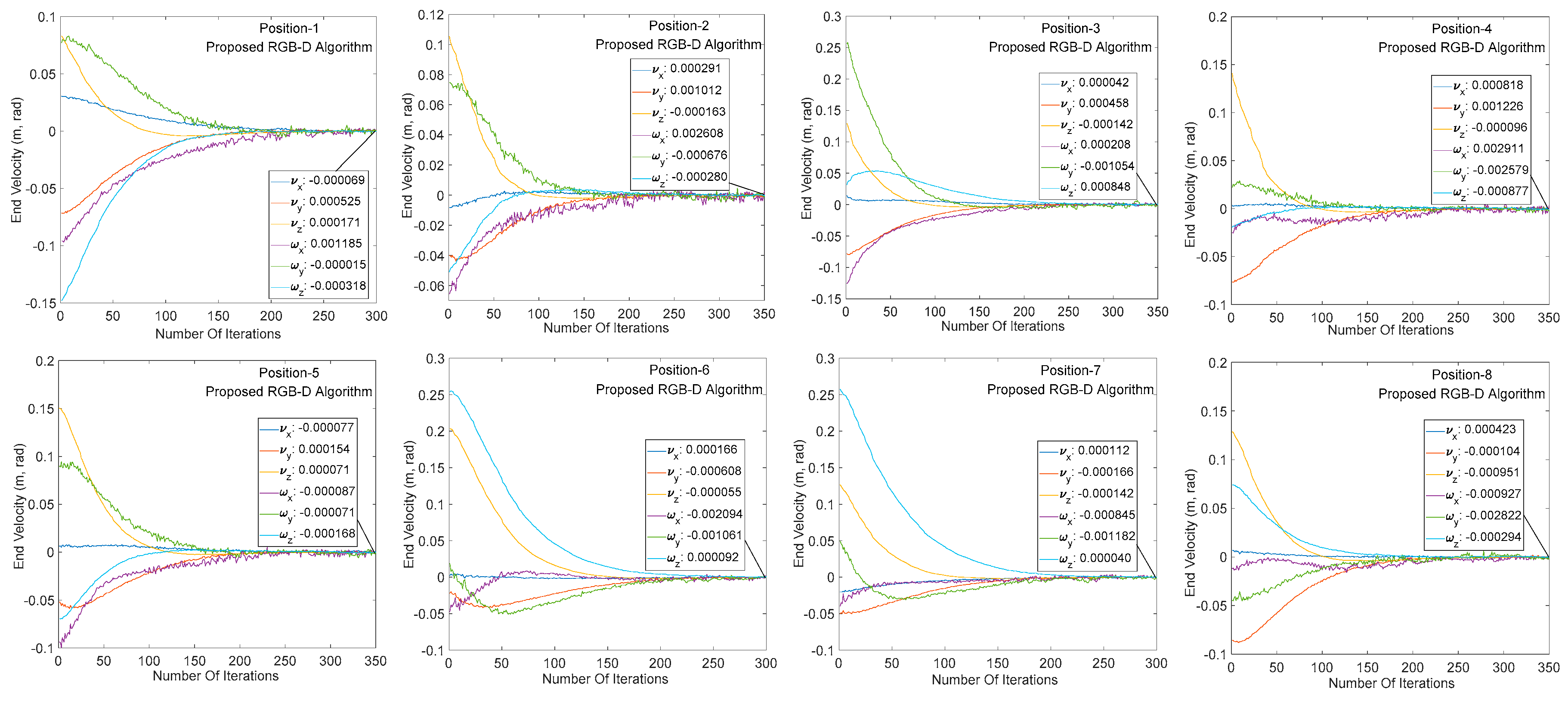 RGB-D Image Processing Algorithm for Target Recognition and Pose Estimation of Visual Servo System