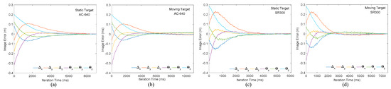 RGB-D Image Processing Algorithm for Target Recognition and Pose Estimation of Visual Servo System