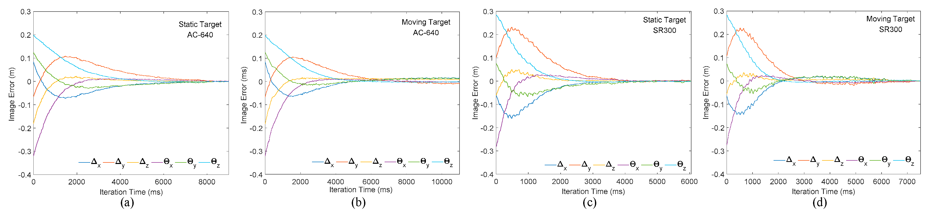 RGB-D Image Processing Algorithm for Target Recognition and Pose Estimation of Visual Servo System