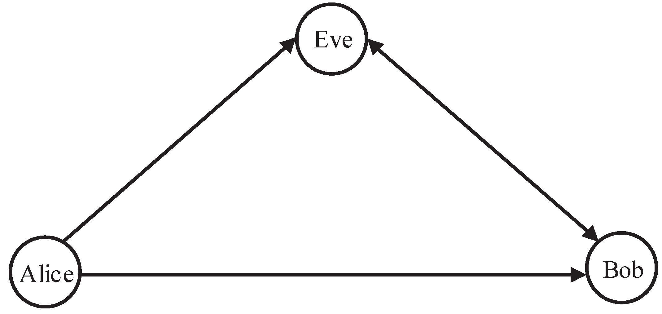 Defending Against Randomly Located Eavesdroppers by Establishing a ...
