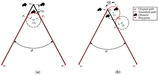 Sensors | Free Full-Text | Iterative Learning-Based Path and Speed Profile Optimization for an ...