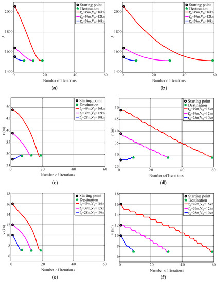 Sensors | Free Full-Text | Iterative Learning-Based Path and Speed Profile Optimization for an ...
