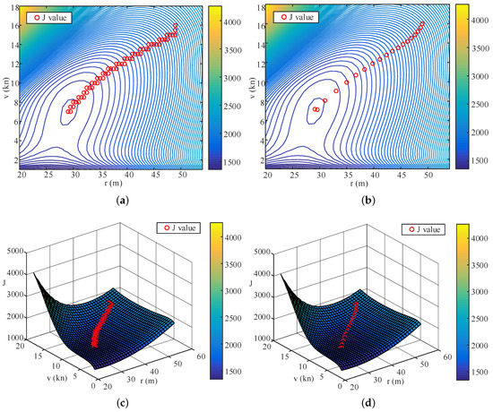 Sensors | Free Full-Text | Iterative Learning-Based Path and Speed Profile Optimization for an ...