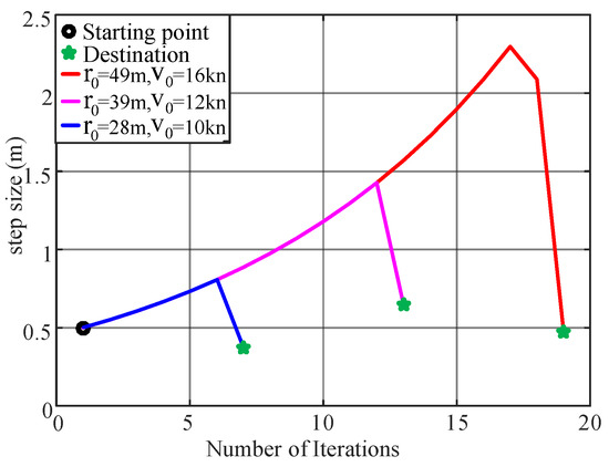 Sensors | Free Full-Text | Iterative Learning-Based Path and Speed Profile Optimization for an ...