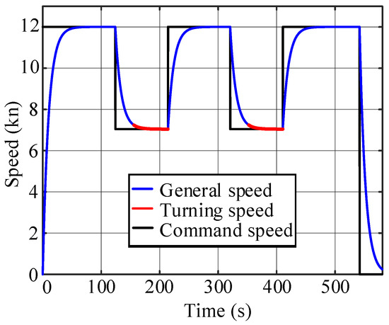 Sensors | Free Full-Text | Iterative Learning-Based Path and Speed Profile Optimization for an ...