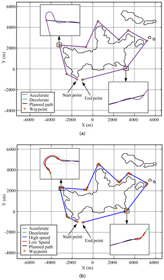 Sensors | Free Full-Text | Iterative Learning-Based Path and Speed Profile Optimization for an ...