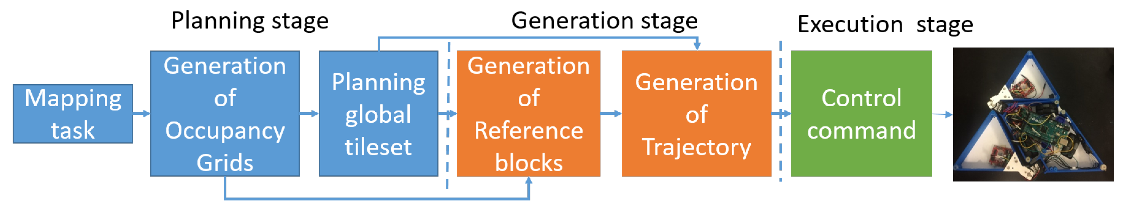 Evolutionary Algorithm-Based Complete Coverage Path Planning for Tetriamond Tiling Robots