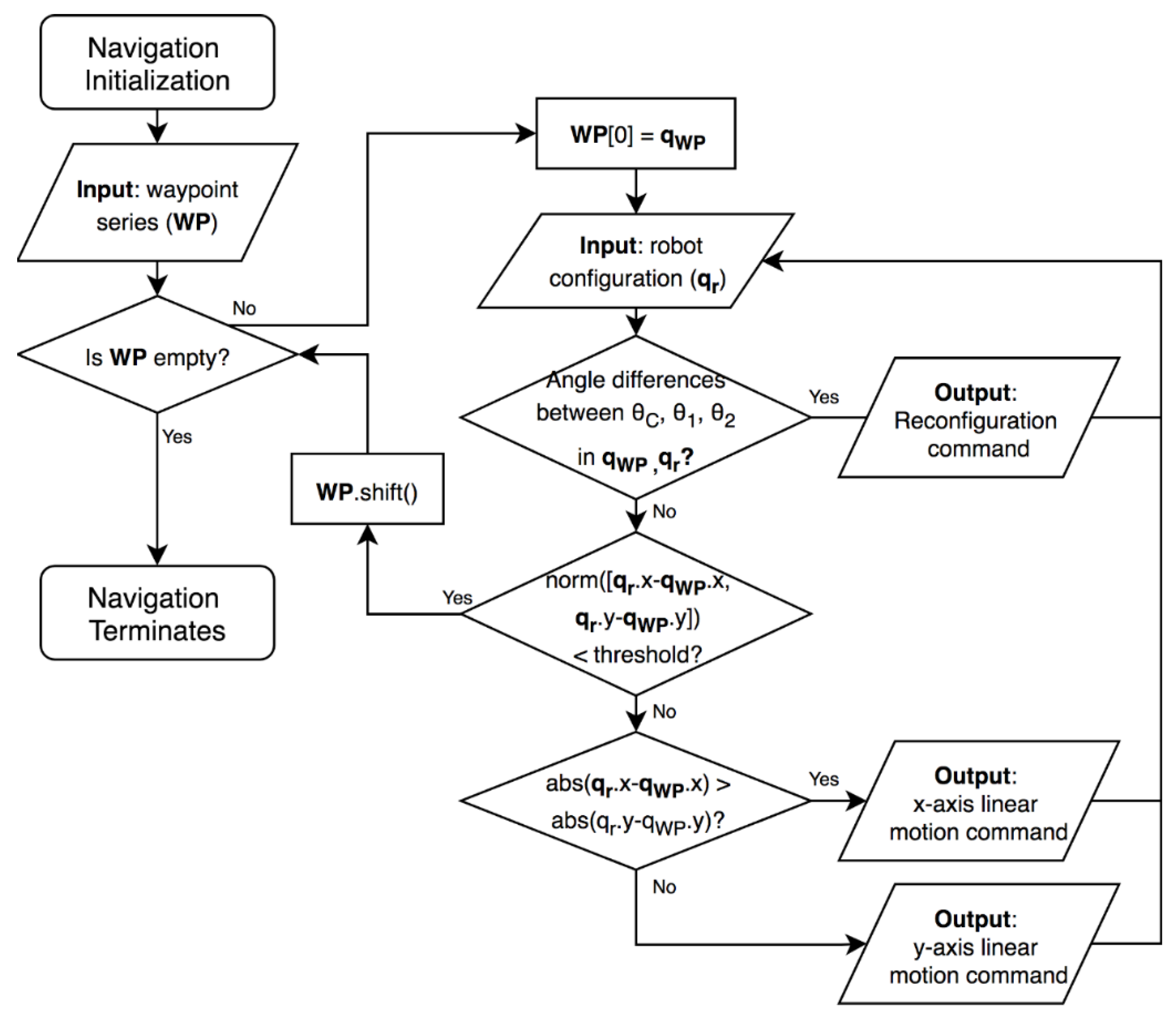 Evolutionary Algorithm-Based Complete Coverage Path Planning for Tetriamond Tiling Robots