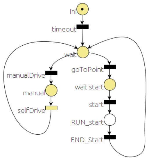 Implementing Autonomous Driving Behaviors Using a Message Driven Petri Net Framework